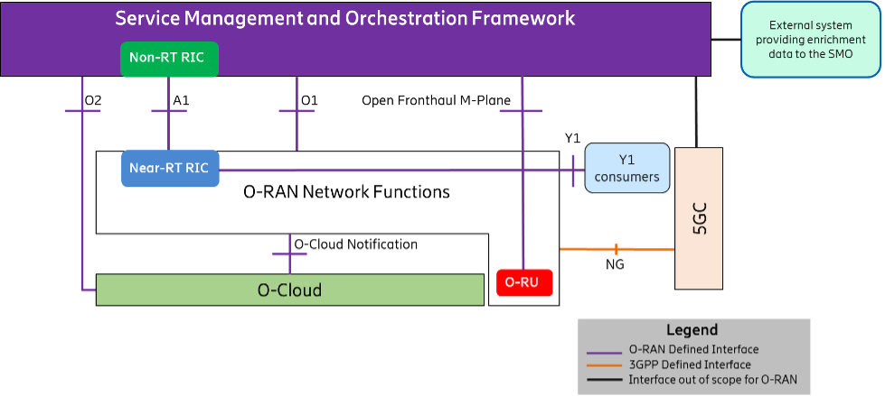 O-RAN ALLIANCE Security Update 2025
